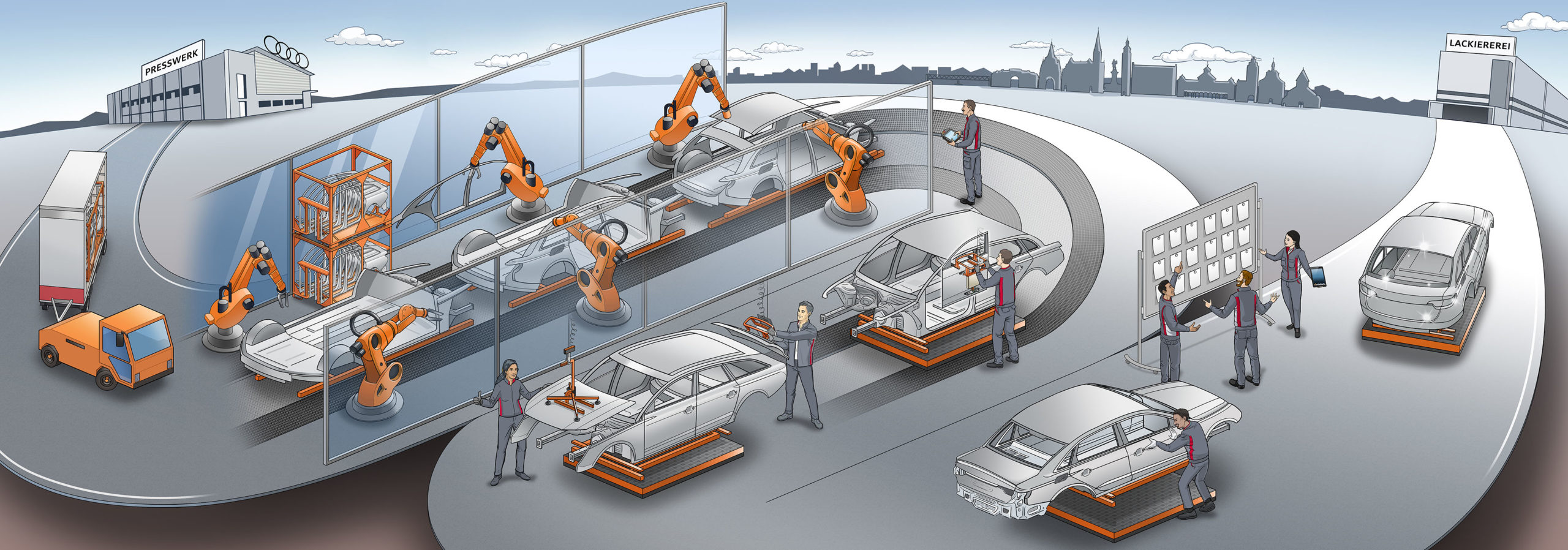 STRATEGY MAP: THE AUDI PRODUCTION SYSTEM - Dialogbild