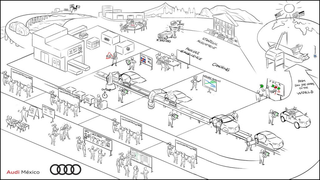 STRATEGY MAP: THE AUDI PRODUCTION SYSTEM - Dialogbild