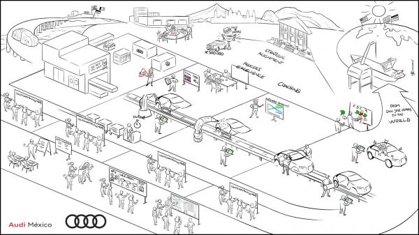 STRATEGY MAP: THE AUDI PRODUCTION SYSTEM - Dialogbild