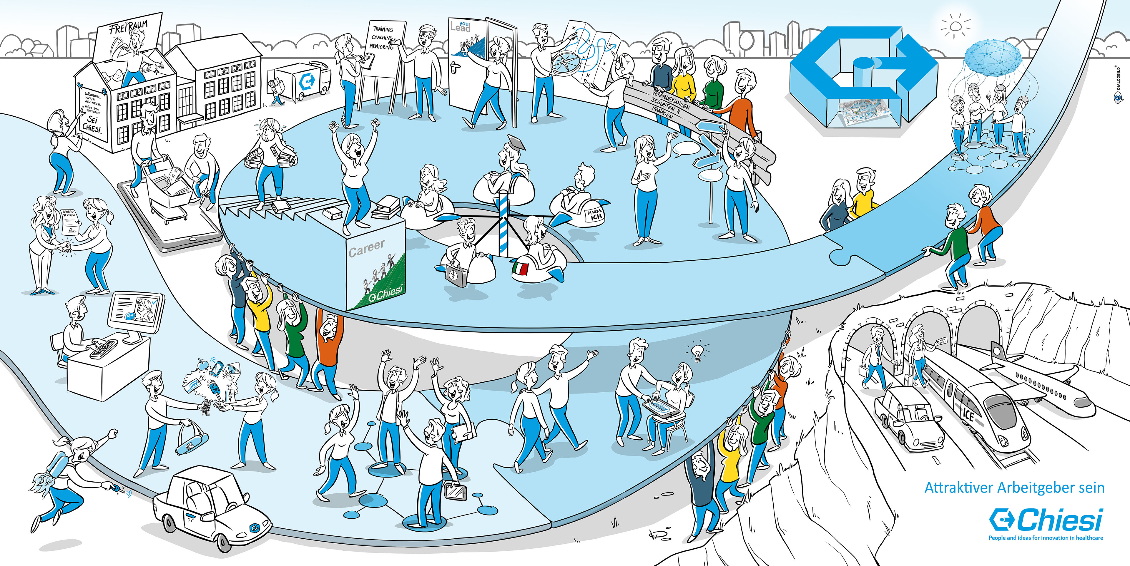 GUIDING PICTURE: CHIESI LEADERSHIP - Dialogbild