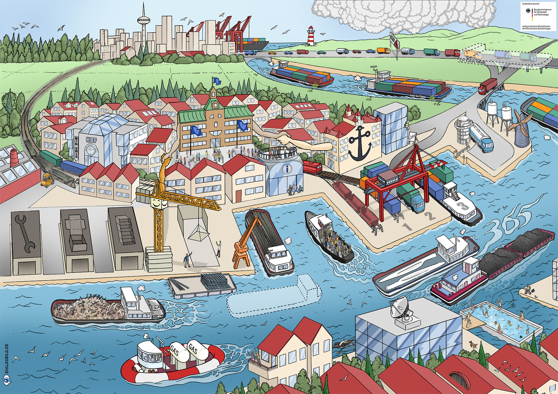 Infographic The Harbor Logistical Hub Dialogbild