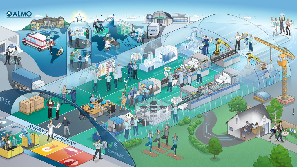 Process visualization: How to optimize and visualize your processes ...