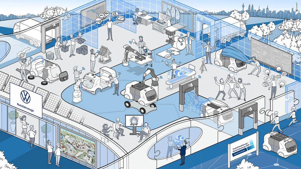 Strategie visualisieren - Dialogbild