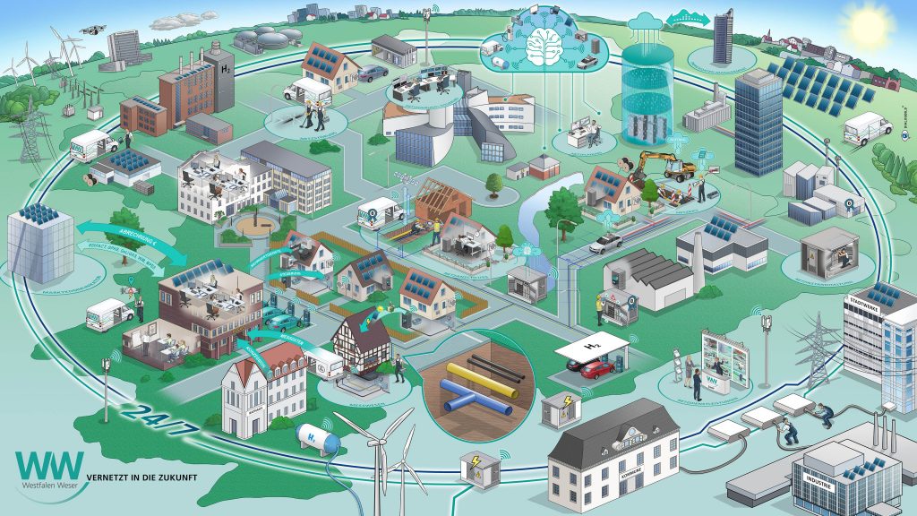 Beispiele Unternehmensleitbild - Dialogbild