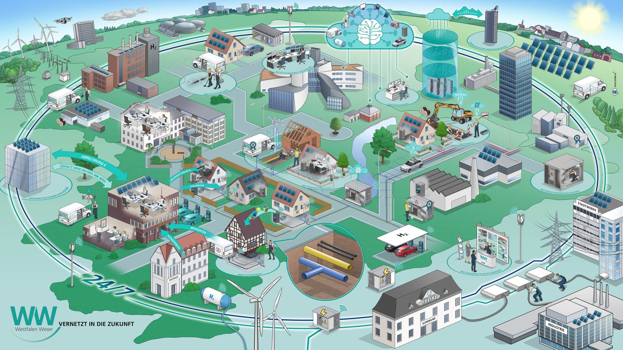 Corporate Vision Examples: Successful Visions for Companies - Dialogbild